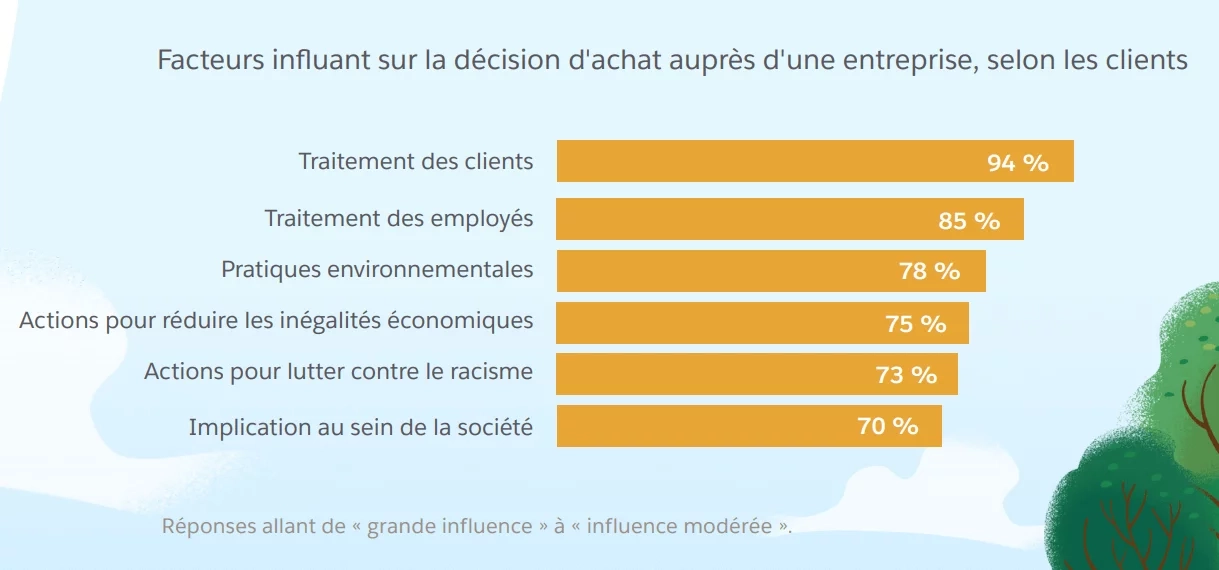 Digitalisation de la Relation Client : le guide ultime