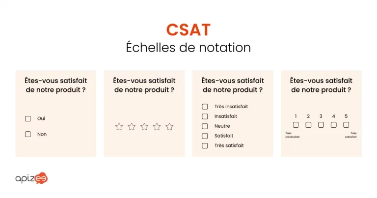 CSAT : Comprendre et optimiser la satisfaction client