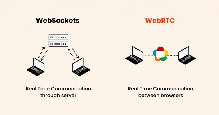 Qu'est-ce que le WebRTC ? Définition et fonctionnement