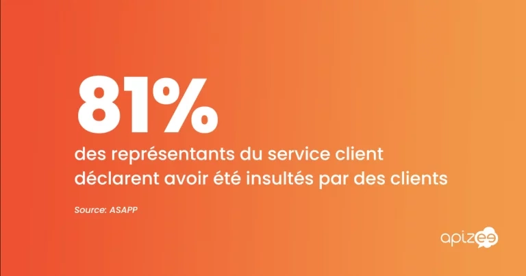 Le client a-t-il toujours raison ? Nous disons "non", et voici pourquoi