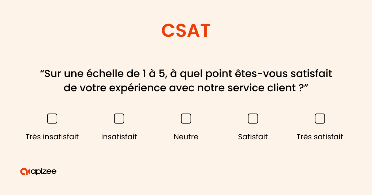 Le guide complet pour un questionnaire de satisfaction efficace