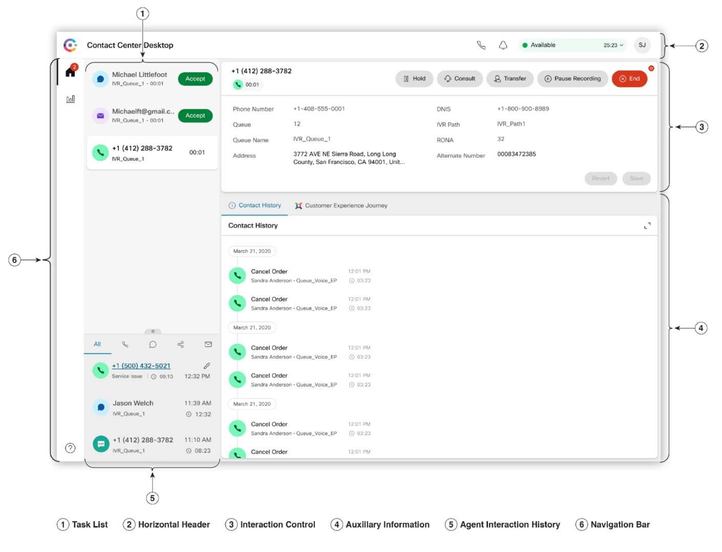 Tout savoir sur le CCaaS (Contact Center as a Service)