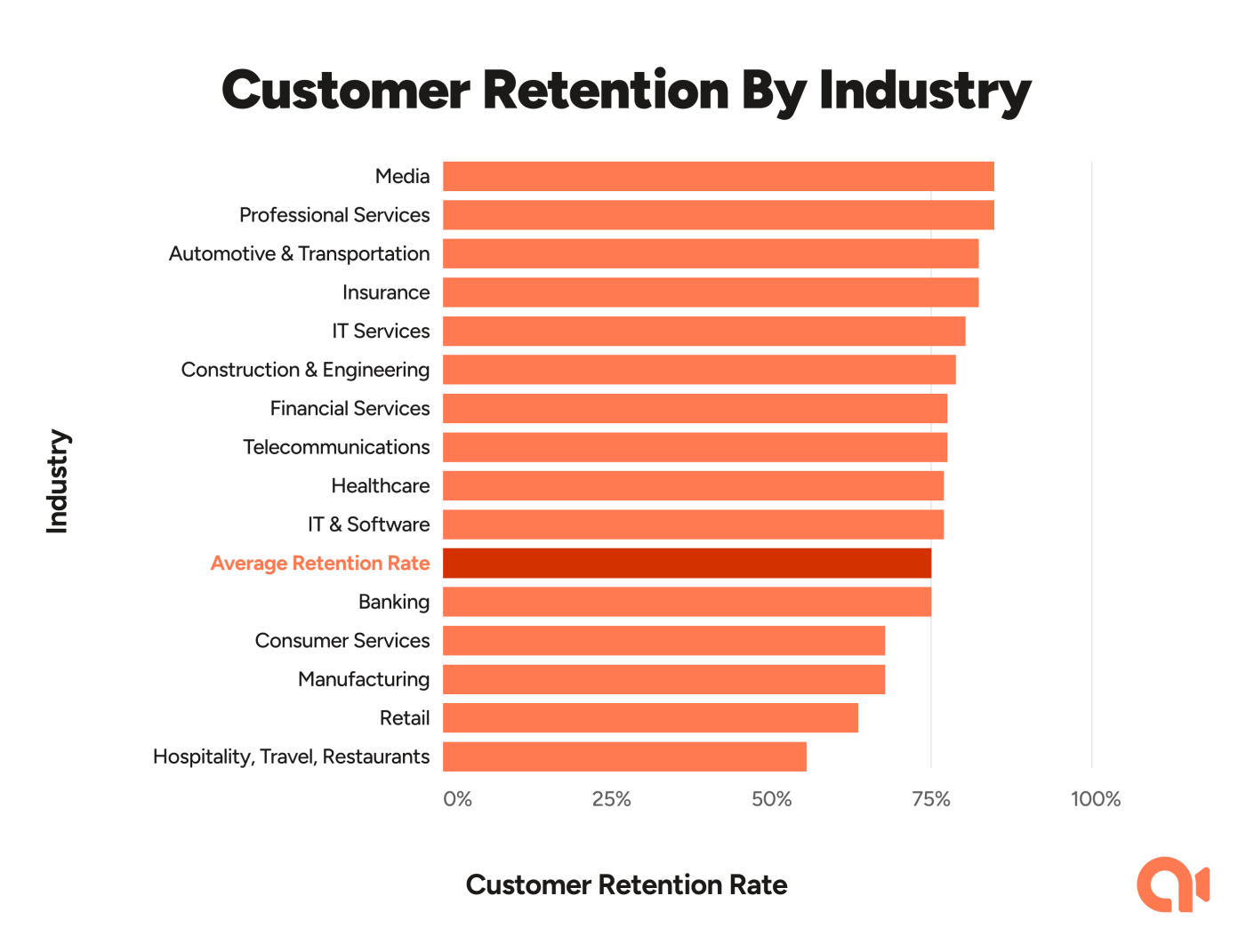 14 Must-Know Customer Experience Metrics